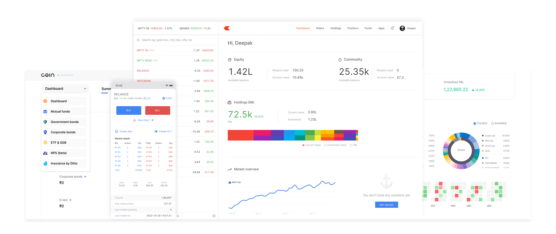 Zerodha- Online Stock Trading